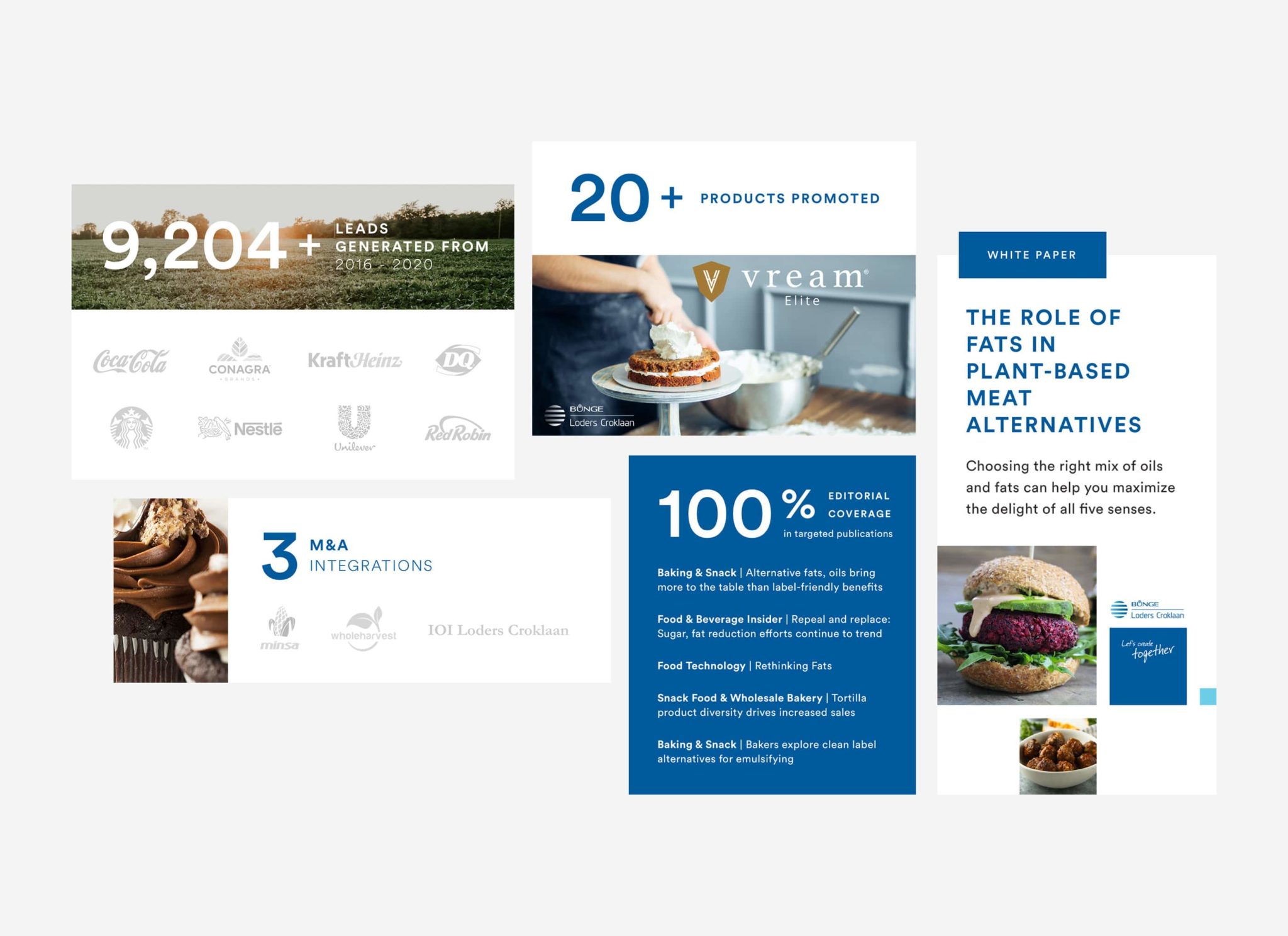 A Winning B2B Brand Strategy for the Food and Beverage Industry ...