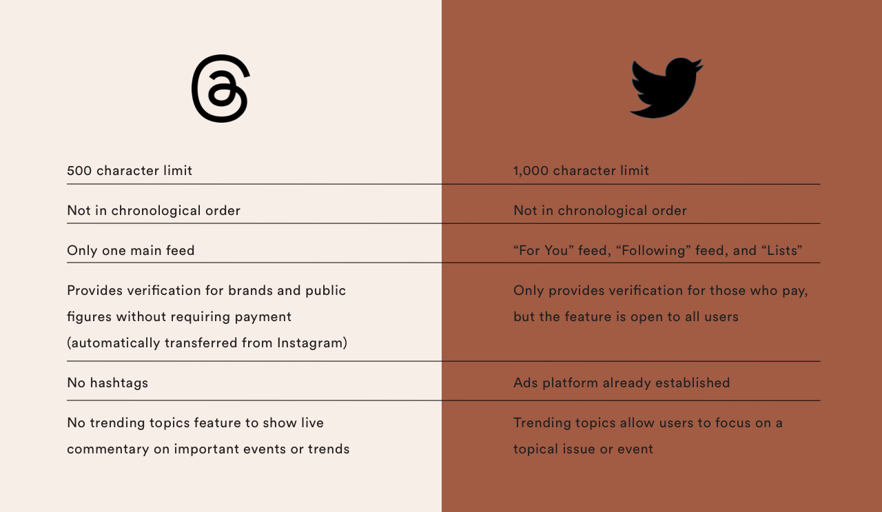 What is Threads: The New Twitter or Innovative New Platform? | MarketPlace